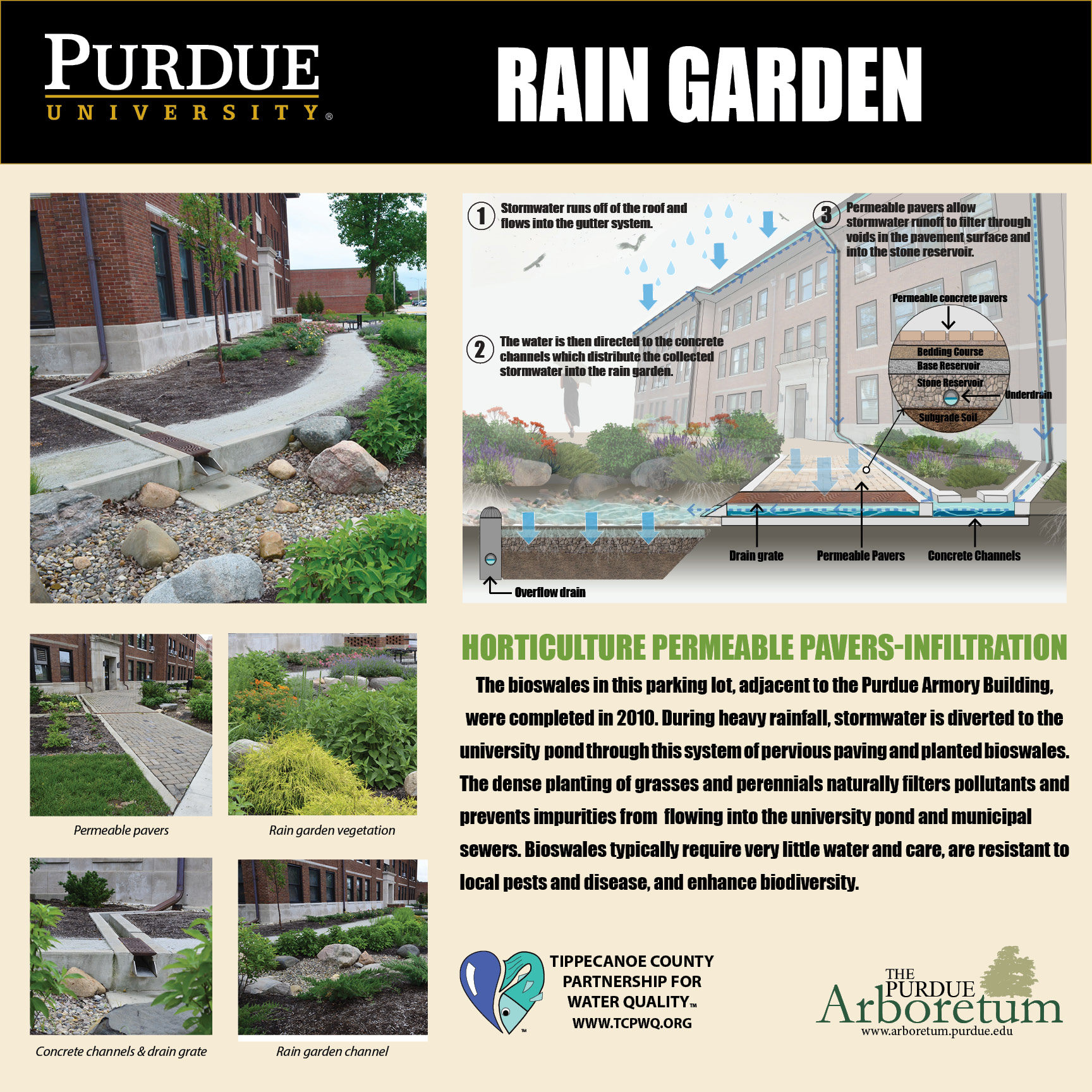 Horticulture Building Rain Garden – Purdue Arboretum Explorer